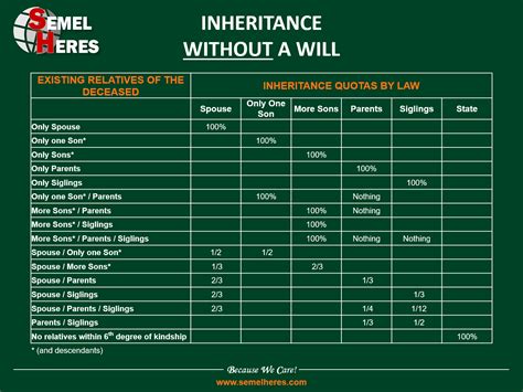 Italian Inheritance Semel Heres Italian Inheritance Professional