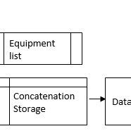 Flow Chart Of The Structure Of Created Database Download Scientific Diagram
