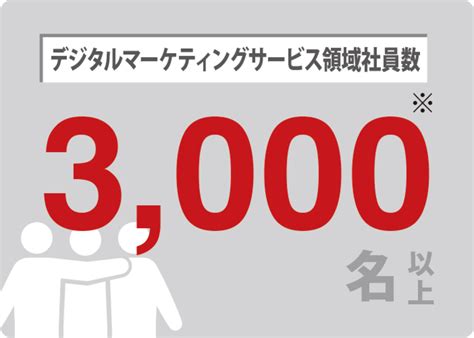 Ecxトップ｜トランスコスモスのecソリューションをお届けするサイト