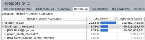 Vtune Hotspotuarch Exploration Showing Different Module Function Name