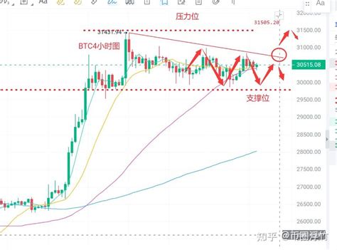 币圈浮竹：630比特币（btc）以太坊（eth）最新行情分析及交易策略 知乎