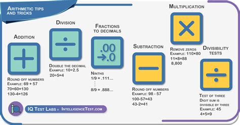 Arithmetic Tips