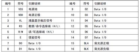 51单片机学习笔记【五】——1602液晶屏1602 57 Csdn博客