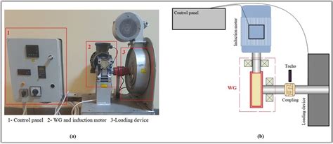 Experimental Setup A Test Rig B The Schematic Diagram Download
