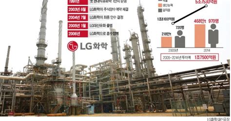 일본 유화업계도 놀랐다lg화학 대산공장의 공정 효율 혁명