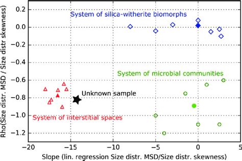 Example Of A Multipopulation Level Decision Space Devised Using Data