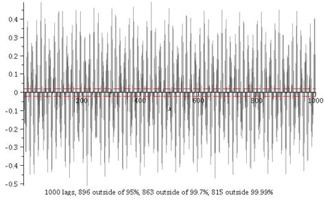More Testing Randomness Autocorrelation Mapleprimes