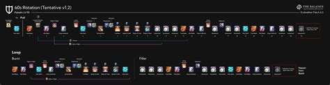 Final Fantasy 14 6 3 Paladin Rotation Theory Variations And Tips MP1st