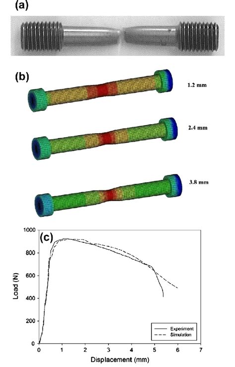 Simulated Model At 300 °c Temperature And 0 005 S À1 Strain Rate A