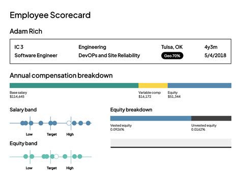 Compensation Benchmarking Tools And Analysis Carta