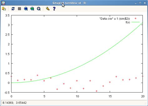 How To Plot A Function Of An Imported Data In Gnuplot Stack Overflow