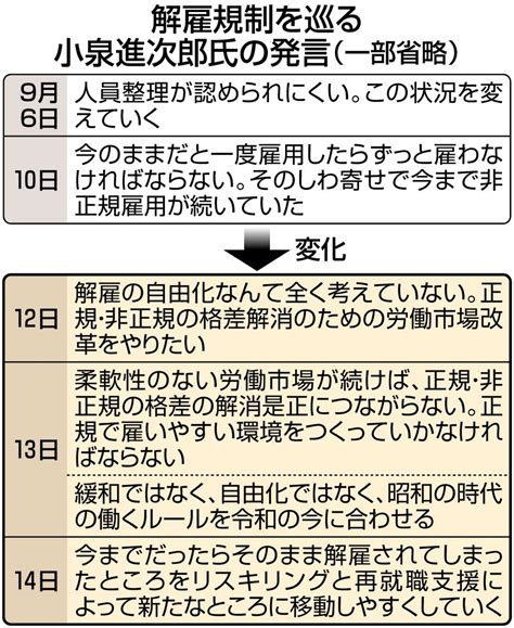 小泉進次郎「総理大臣になったら、解雇規制緩和して整理解雇推奨だ」 💦 まとめだかニュース速報＠