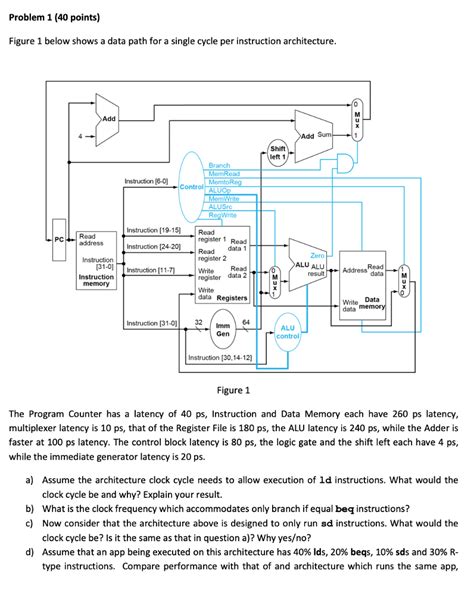 Problem 1 40 Points Figure 1 Below Shows A Data
