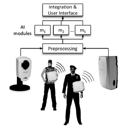 Overview Of The PDR System Download Scientific Diagram