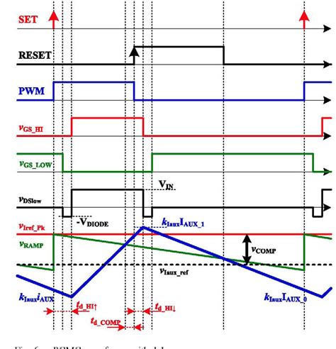 Figure 6 From Multiphase Current Controlled Buck Converter With Energy Recycling Output