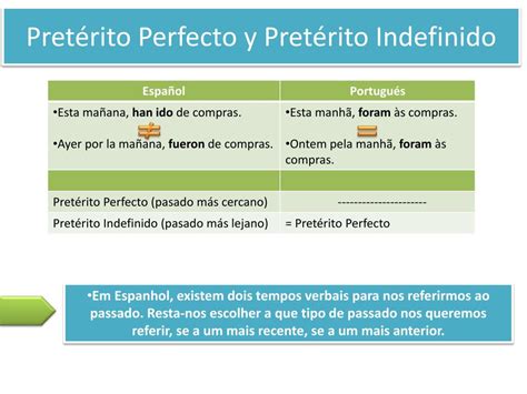 PPT Pretérito Perfecto PowerPoint Presentation free download ID