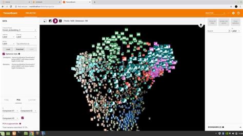 Pyresearch On Linkedin Deep Learning With Keras Tensorflow Setup Embedding For Tensorboard