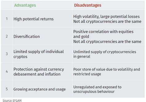 Pros And Cons Of Cryptocurrency EFG International