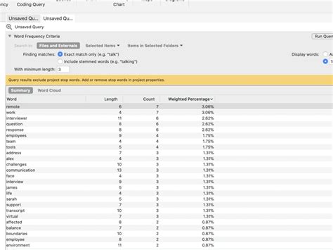 Professional Qualitative Thematic Analysis Using Nvivo Upwork