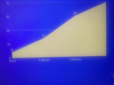 Chart Label Missing Rsheets
