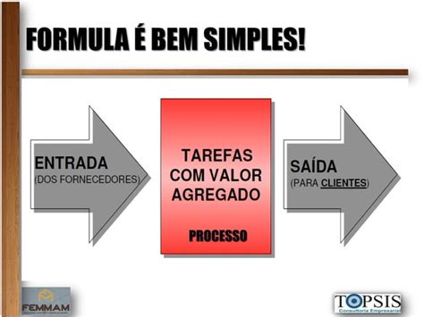 Gestão Estratégica De Custo