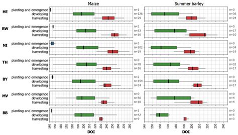 Spatial Transferability Of Random Forest Models For Crop Type Classification Using Sentinel 1