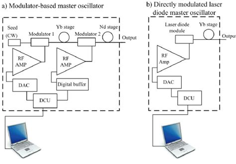 LMA Fiber Amplifier Output Power As A Function Of The Absorbed Pump Download Scientific Diagram