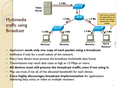 Ppt Ip Multicasting Powerpoint Presentation Free Download Id3776048