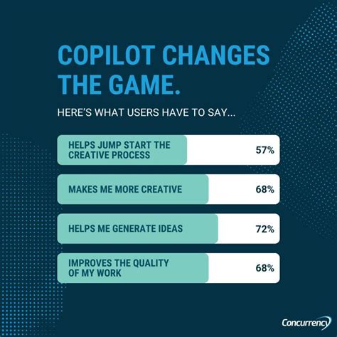 concurrency inc on linkedin aiatwork microsoftcopilot