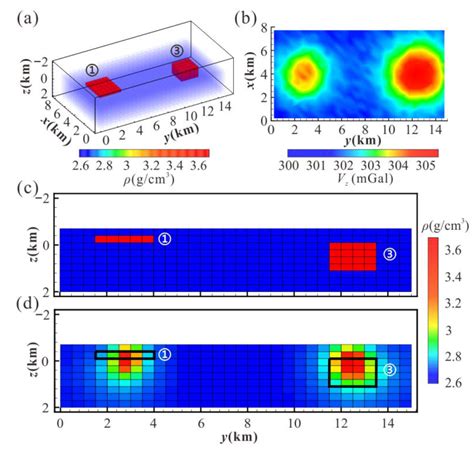 Remote Sensing Free Full Text Joint Inversion Of 3d Gravity And Magnetic Data Under