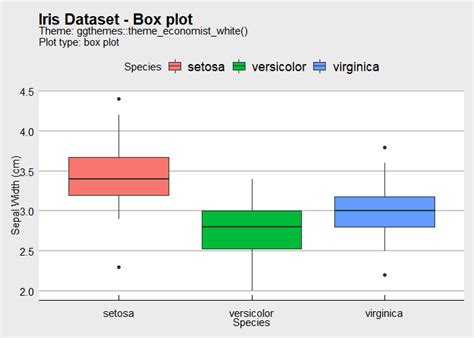 Vignette Generate Your Own Ggplot Theme Gallery R Bloggers
