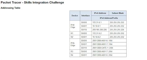Packet Tracer 8 3 1 2 Skills Integration Challenge Bdapen