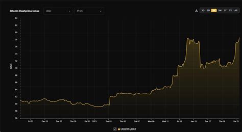 Bitcoin Btc Supera Los 23k Análisis De Su Tendencia Alcista Y Su
