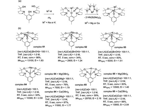 A Synthesis Of Dinuclear Heterometallic Complexes 61 65 And B