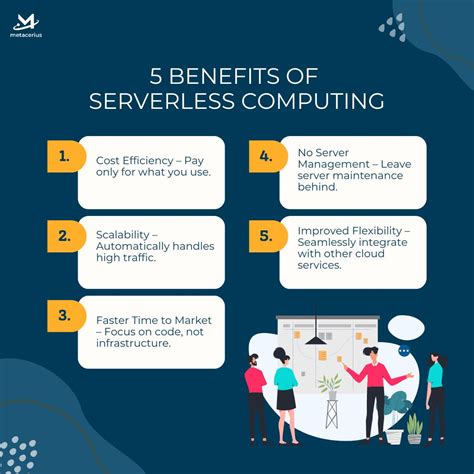 Serverlesscomputing Cloudcomputing Techinnovation Costefficiency Scalability Devops