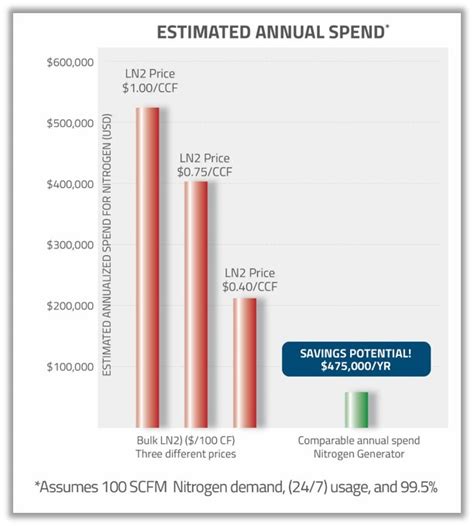 Membrane Nitrogen Generators A L L Equipment