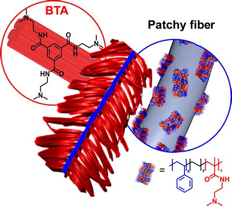Hierarchical Superstructures By Combining Crystallization‐driven And