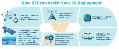 The Global Mobile Industry Is Embracing Open Ran To Drive Innovation Next Gen Telco Infra