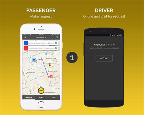 Uber Style Taxi App Android Source Code By Hicomsolutions Codester