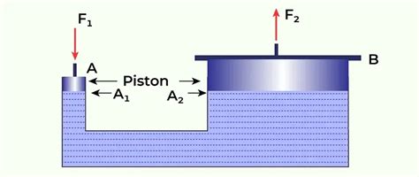 what are hydraulic motorsport systems and basics of pascals law