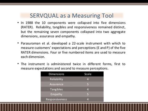 Servqual Model