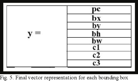 Figure 5 From Developing A Yolo Based Object Detection Application