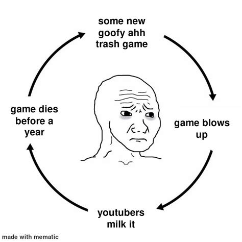 Most Games On Roblox Rbloxymemes