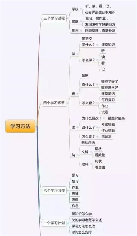 衡中老教師：上千例子表明，孩子這10點不改，成績絕對好不了！ 每日頭條