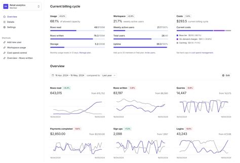 Vercel Acquires Tremor To Invest In Open Source React Components Vercel
