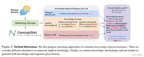 【论文阅读】think Before You Speak Explicitly Generating Implicit