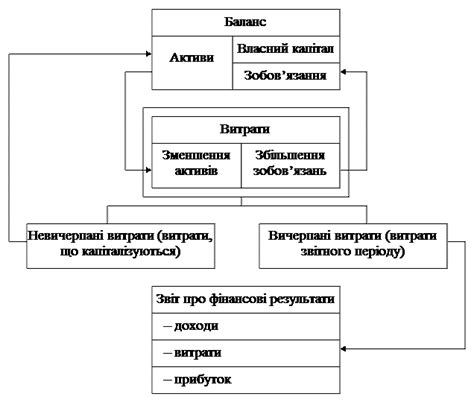 Класифікація витрат підприємства