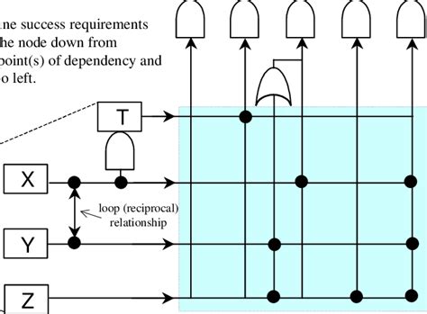 A Conceptual Master Logic Diagram Download Scientific Diagram