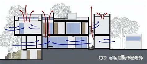 自然通风系统设计要点有哪些看完下面6条你就知道 知乎