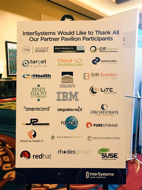 Global Summit 2018 Highlights Intersystems Developer Community Global